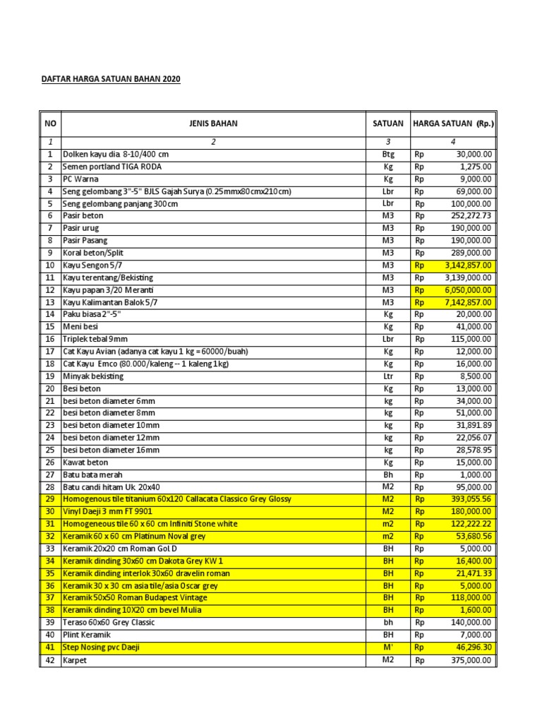 Daftar Harga Satuan Bahan 2020: Mudah | PDF | Building Materials | Nature