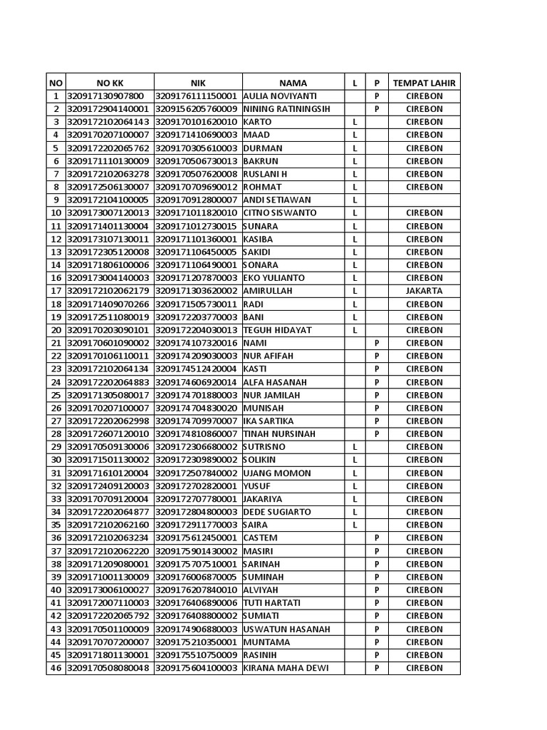 Data Nik Belum Online | PDF