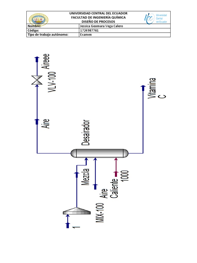 Diagrama PFD | PDF