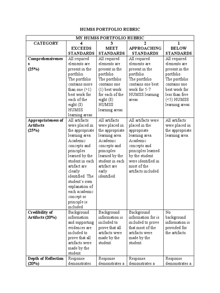Humss Portfolio | PDF | Concept | Humanities