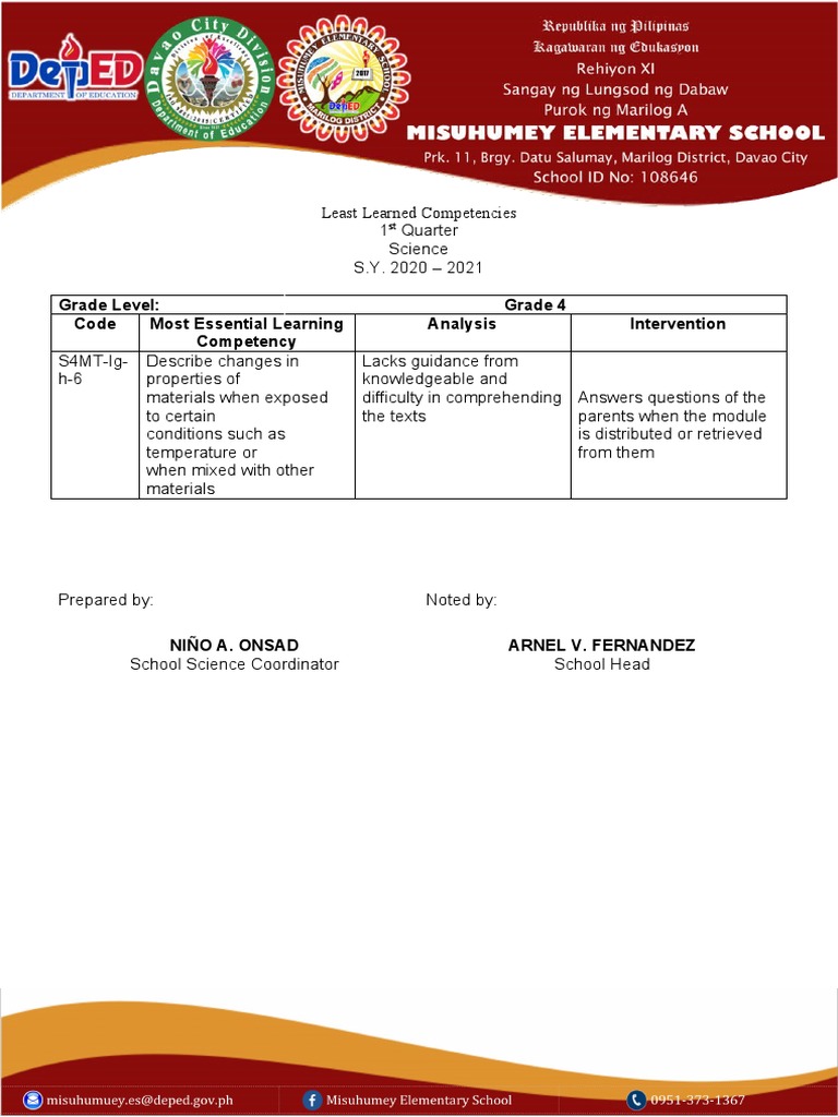 Grade Level: Grade 4 Code Most Essential Learning Competency Analysis ...