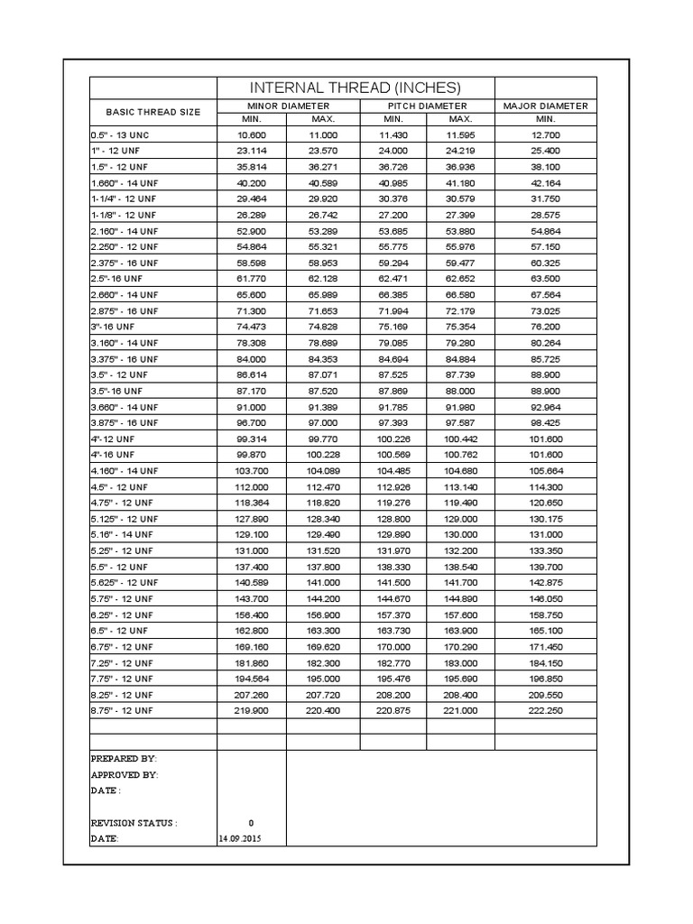 Inch Threads - Chart | PDF