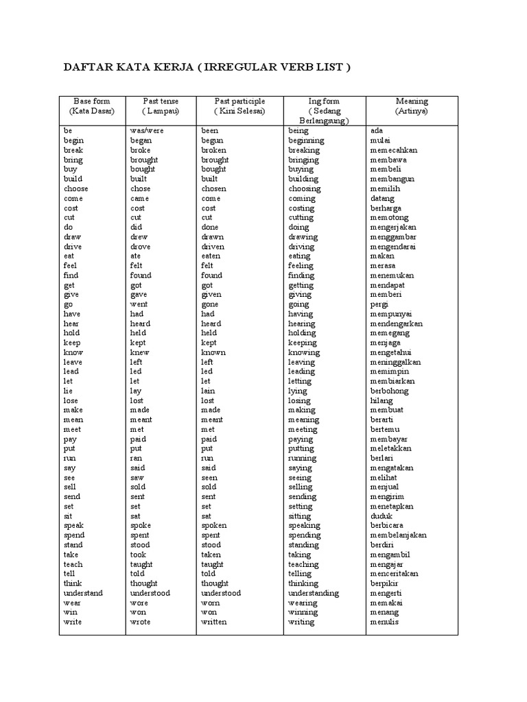 DAFTAR KATA KERJA (Bahasa Inggris) | PDF | Indonesian Language | Linguistics