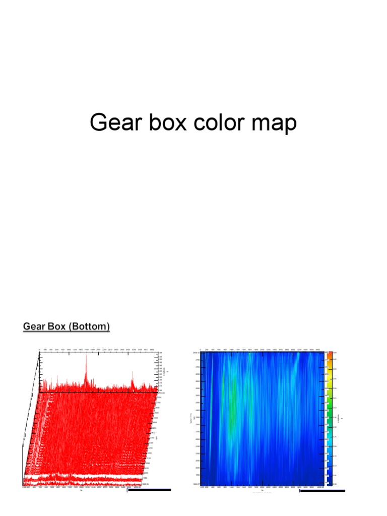 Gearbox Vibration Analysis Map | PDF | Classical Mechanics | Mechanics