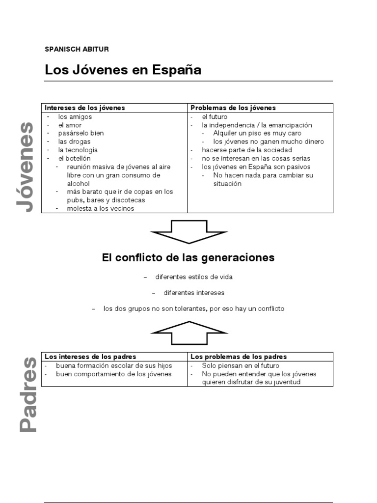 Spanisch Abitur - Los Jóvenes en España | PDF