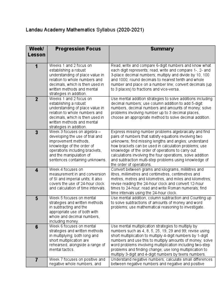 Landau Academy Syllabus Math Arzu H. (2020-2021) | PDF | Numbers ...