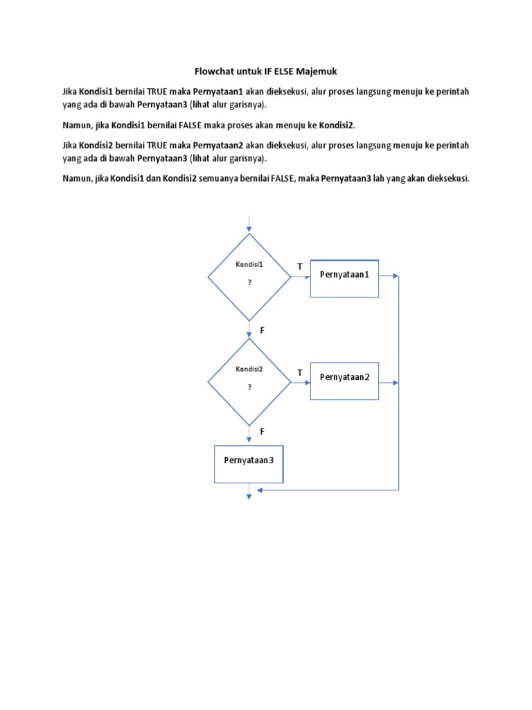 Flowchat Untuk If ELSE Majemuk | PDF
