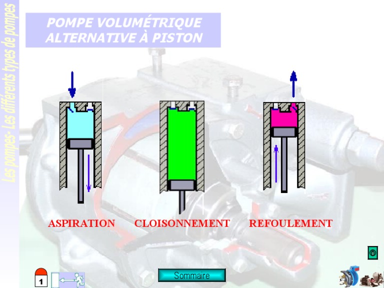 Pompes A Piston | PDF