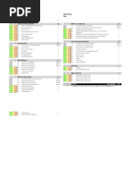 LEED v4 For Building Design and Construction Checklist | PDF ...