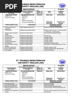 Jobdesk HSE Staff Atau Safety Admin | PDF