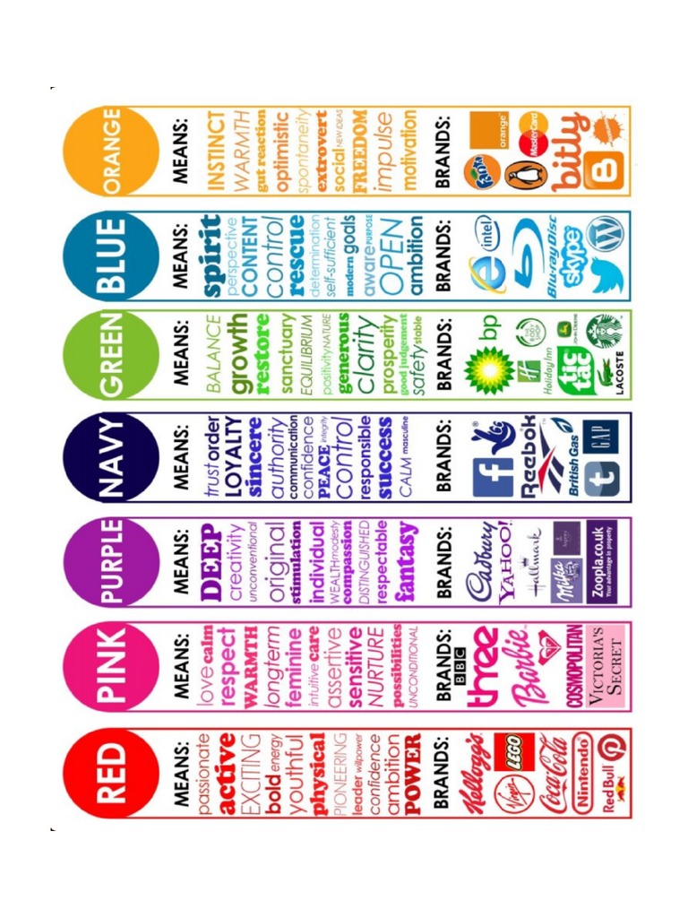 Code Couleur Communication Marques | PDF