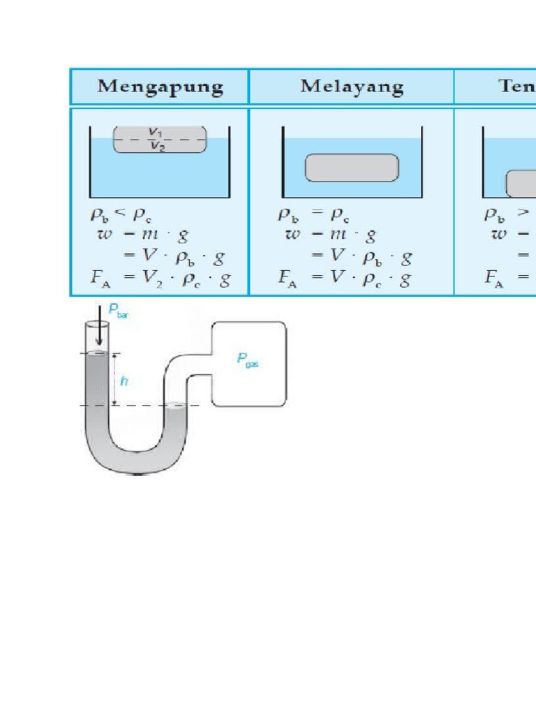 Aplikasi Bejana Berhubungan | PDF | Seni | Teknologi & Rekayasa