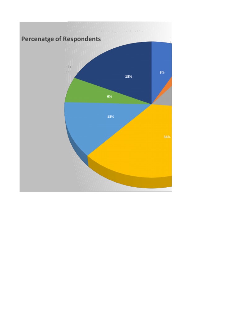 Quantitative Activity | PDF
