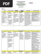 First Quarter - Curriculum Map - Science 8 | PDF | Force | Light