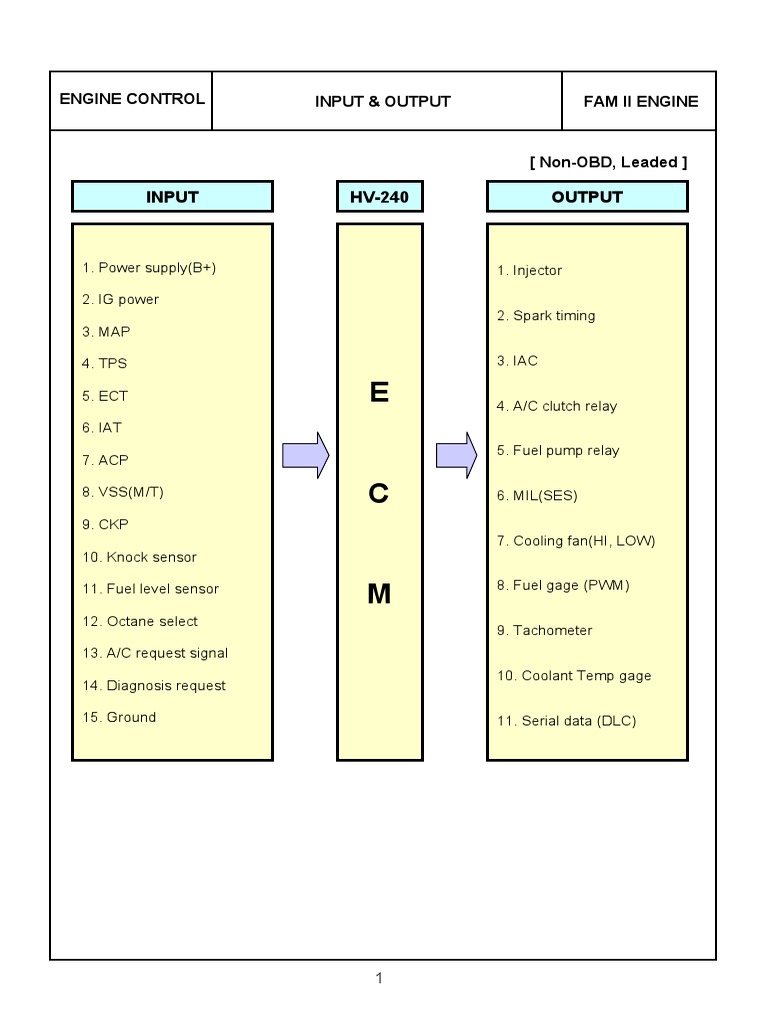 LACETTI Engine (71-100) - 1.8D | PDF | Throttle | Ignition System
