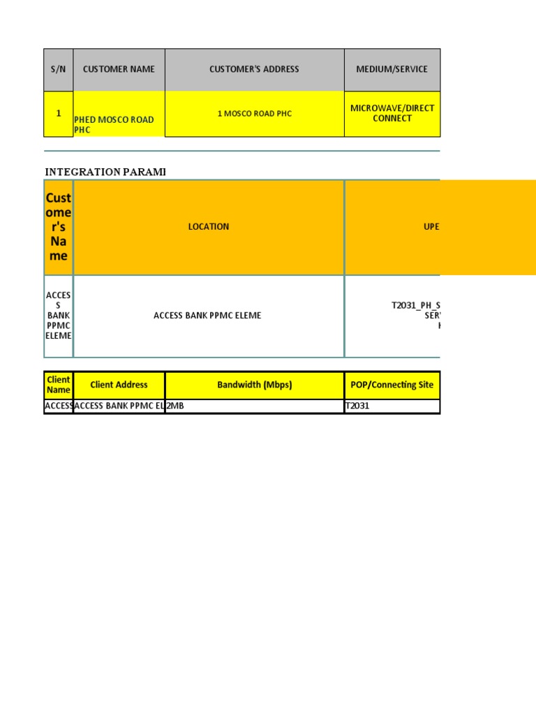 Customer Integration Report for Access Bank PPMC Eleme with Details on Network Configuration and ...