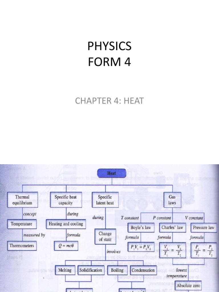 Physics Form 4: Chapter 4: Heat | PDF | Thermometer | Domestic Implements