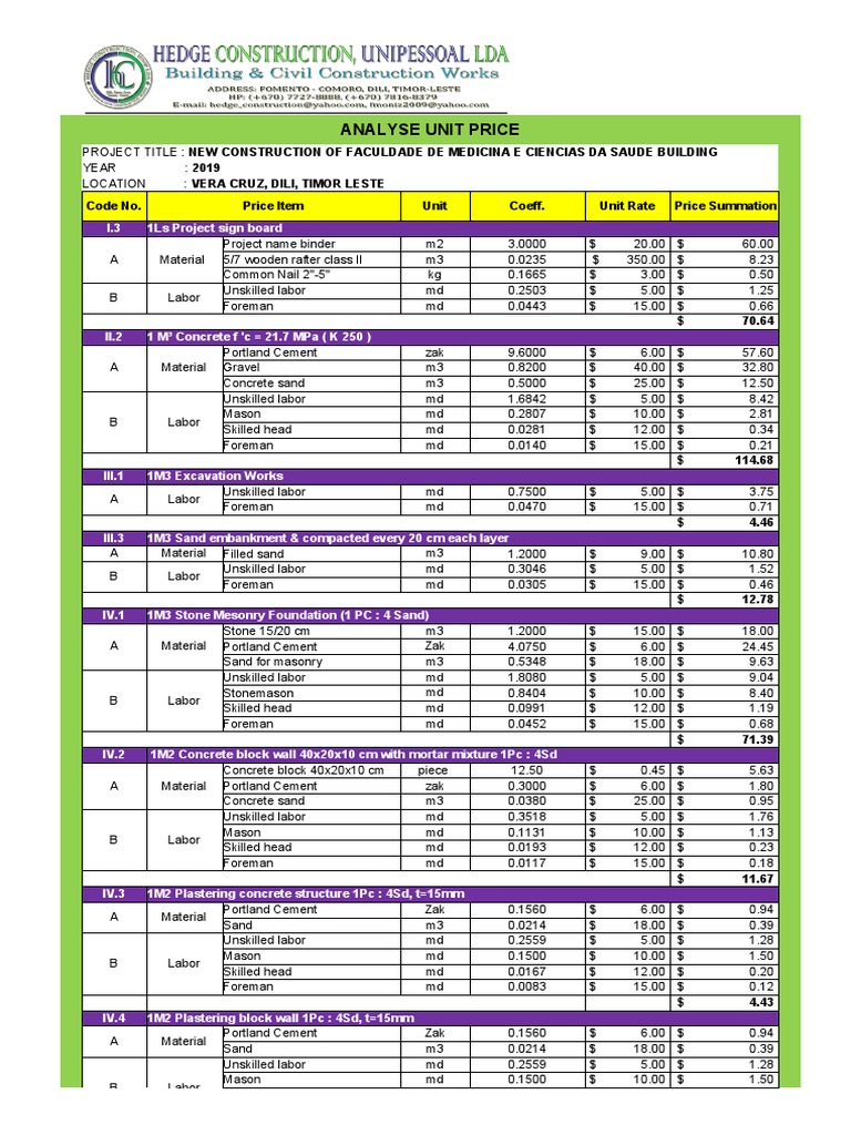 Analyse Unit Price: Code No. Price Item Unit Coeff. Unit Rate Price ...