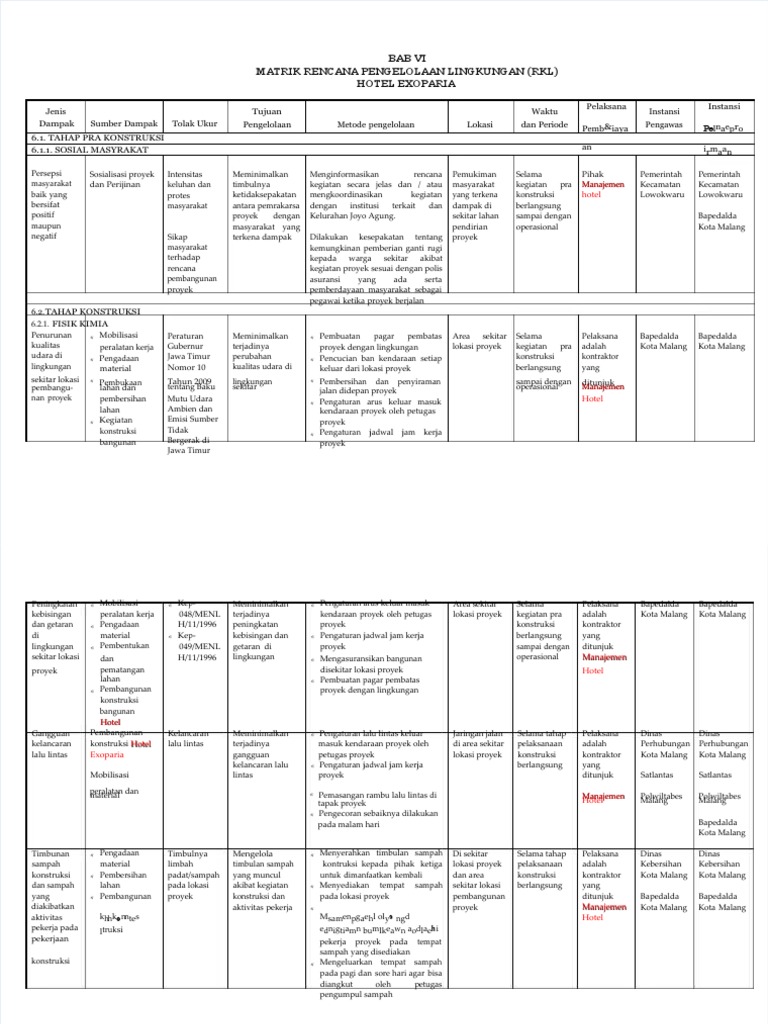 PDF Matrik RKL RPL Compress | PDF
