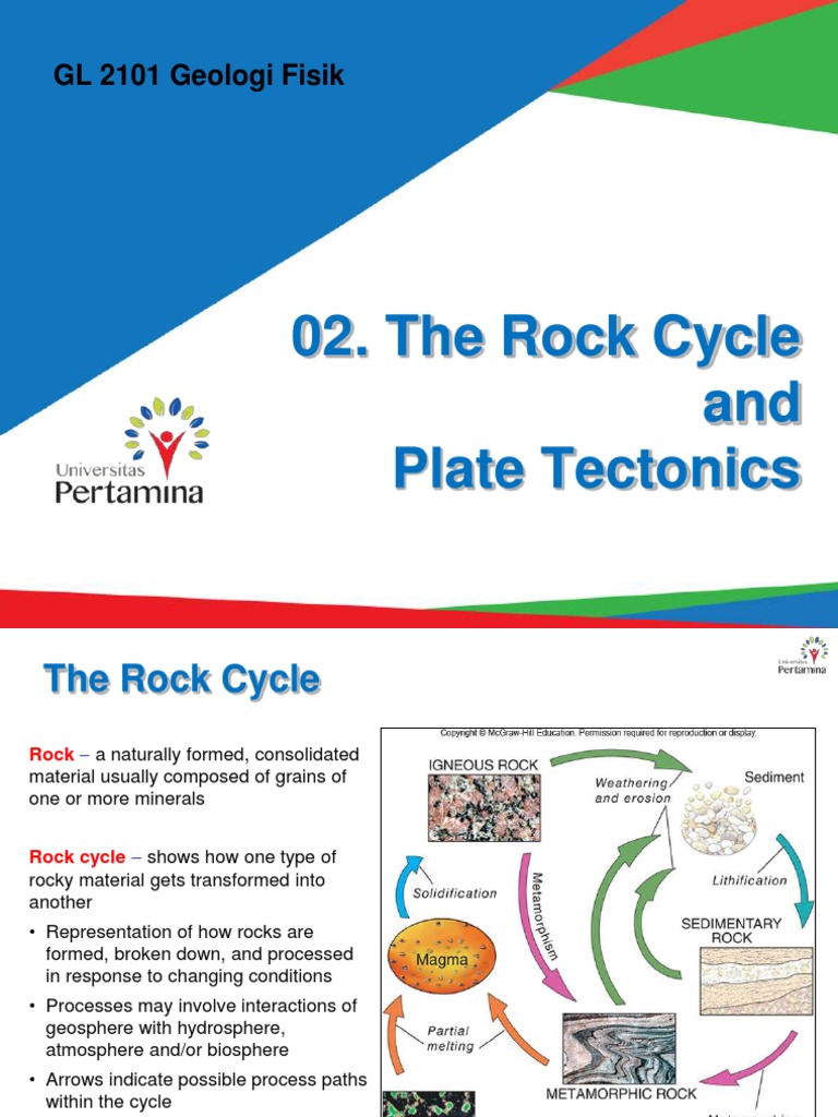 The Rock Cycle and Plate Tectonics | PDF | Igneous Rock | Magma