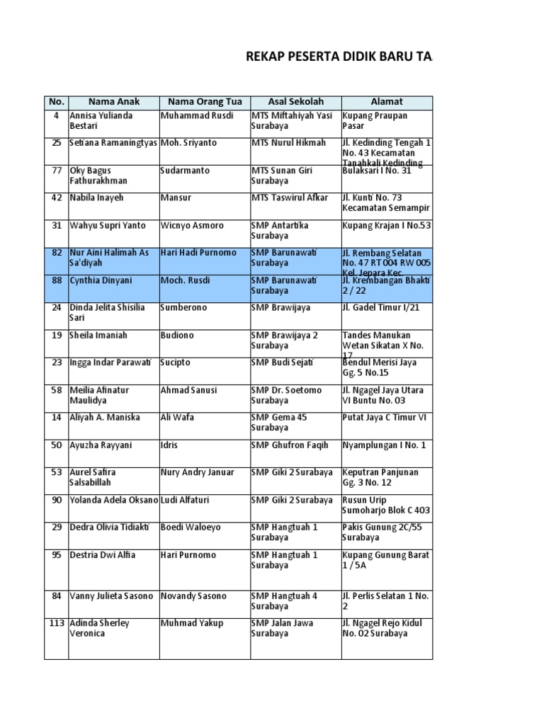 Rekap Peserta Didik Baru-2 | PDF