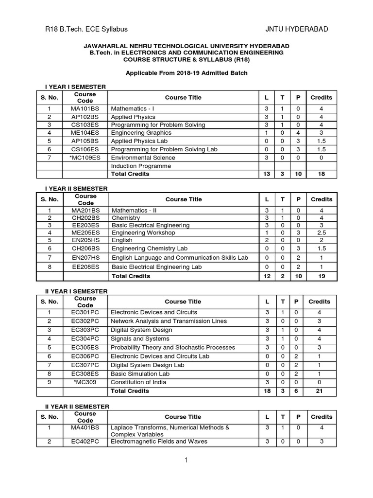 R18 B.Tech. ECE Syllabus Jntu Hyderabad | PDF | Integral | Eigenvalues ... R18 B.Tech. ECE Syllabus Jntu Hyderabad | PDF | Integral | Eigenvalues ...