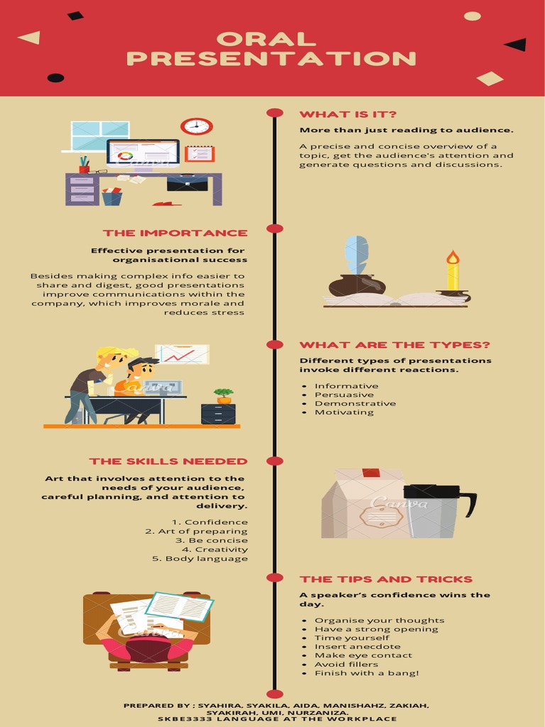 Oral Presentation Infographic | PDF | Cognitive Science | Human ...
