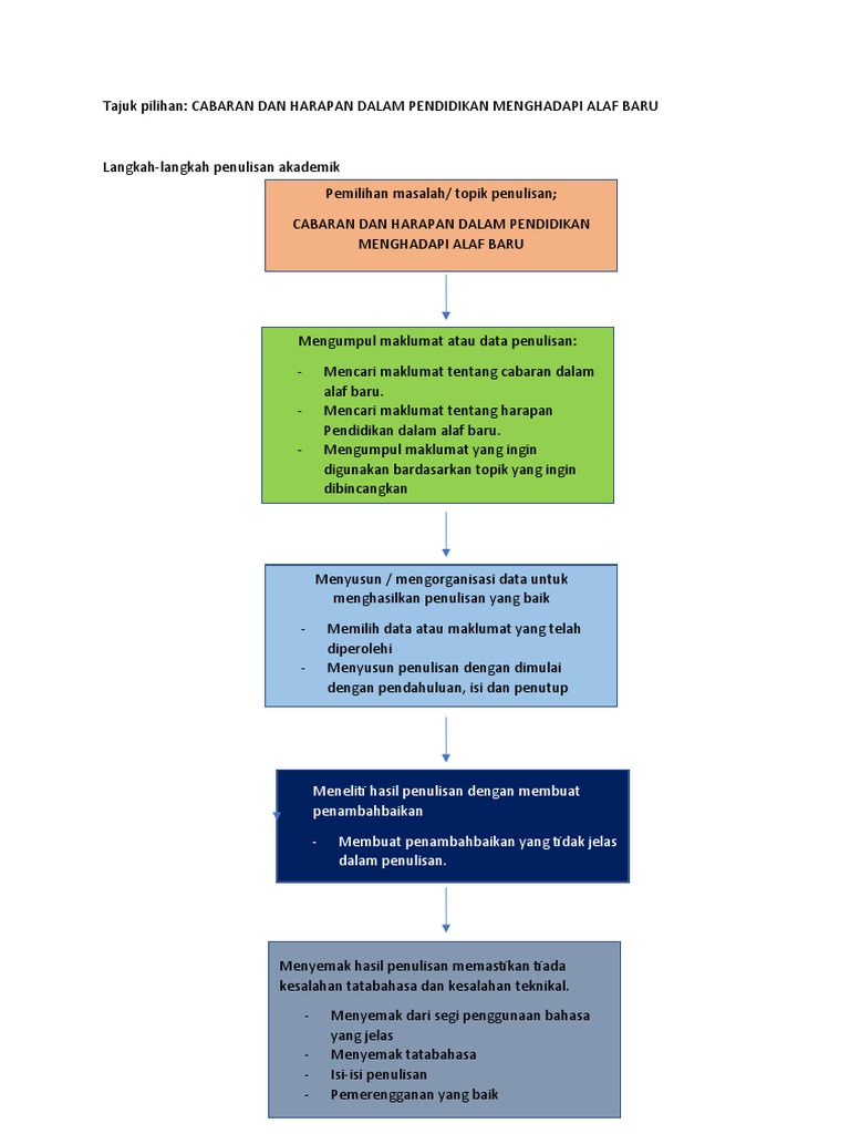 Langkah-Langkah Penulisan Akademik | PDF