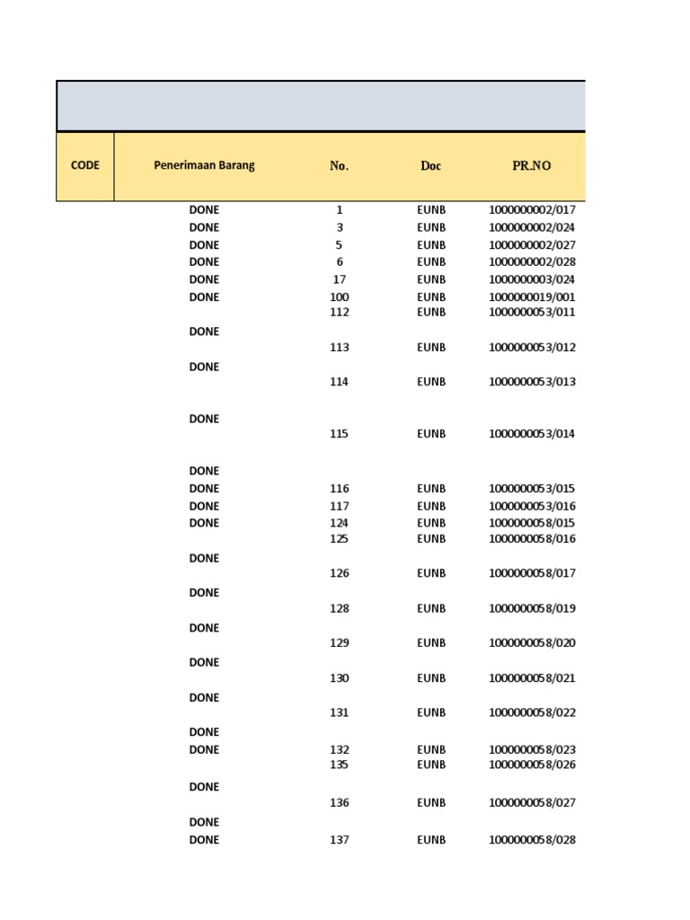 Summary of Daily Purchase/Service Requisition: Code Penerimaan Barang ...