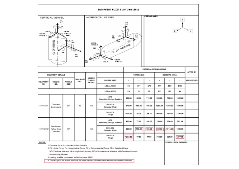 Equipment Nozzle Loading (Enl) | PDF | Gases | Soft Matter