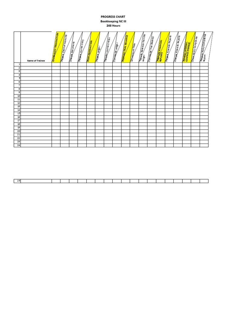 03 Progress Chart | PDF