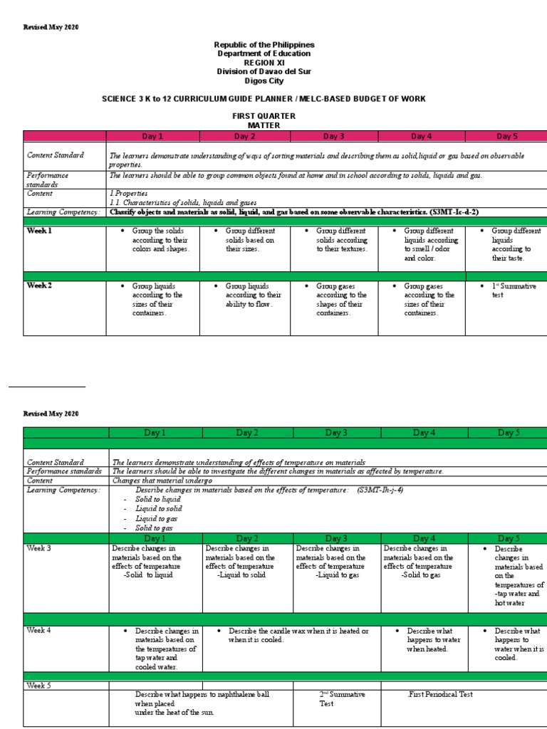 Day 1 Day 2 Day 3 Day 4 Day 5: Content Standard Performance Standards ...