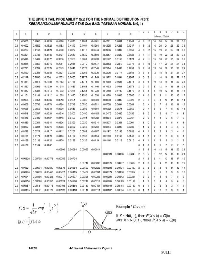 Jadual Taburan Normal PDF Free | PDF