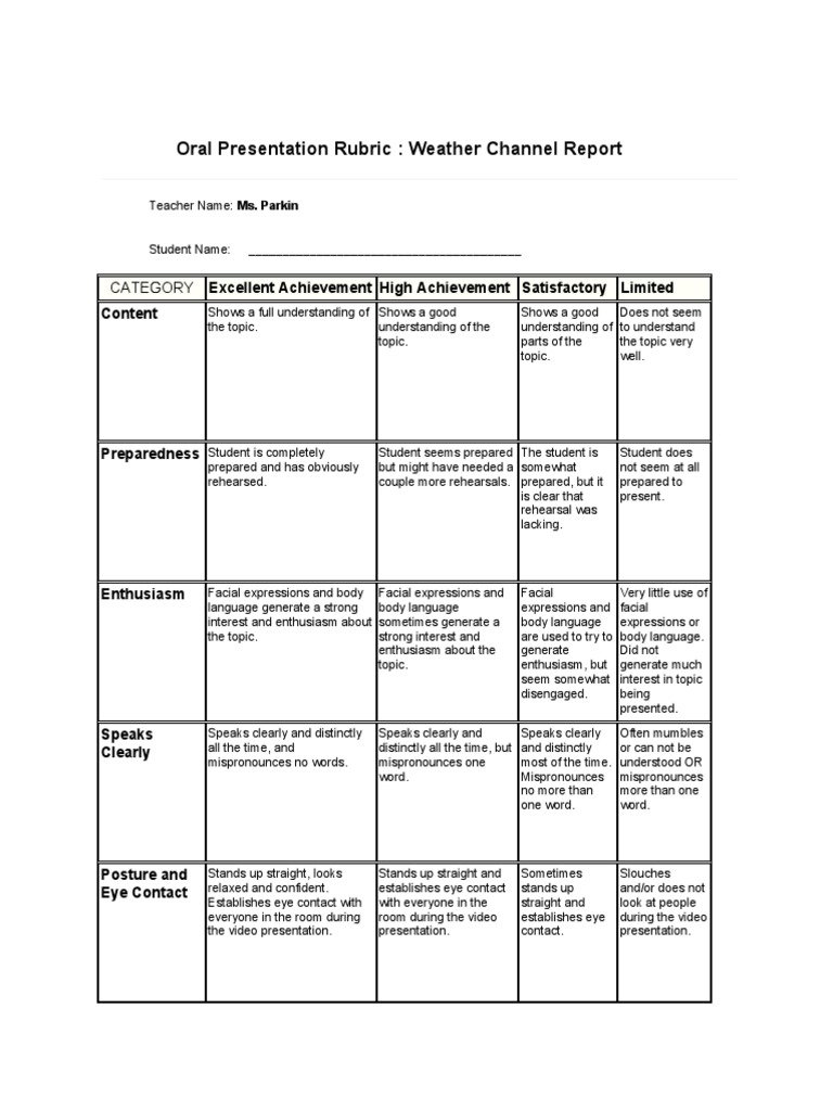 Weather Rubric | PDF | Body Language | Cognitive Science