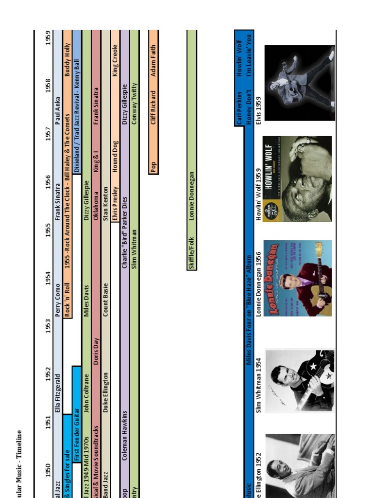 Pop Music Timeline | PDF