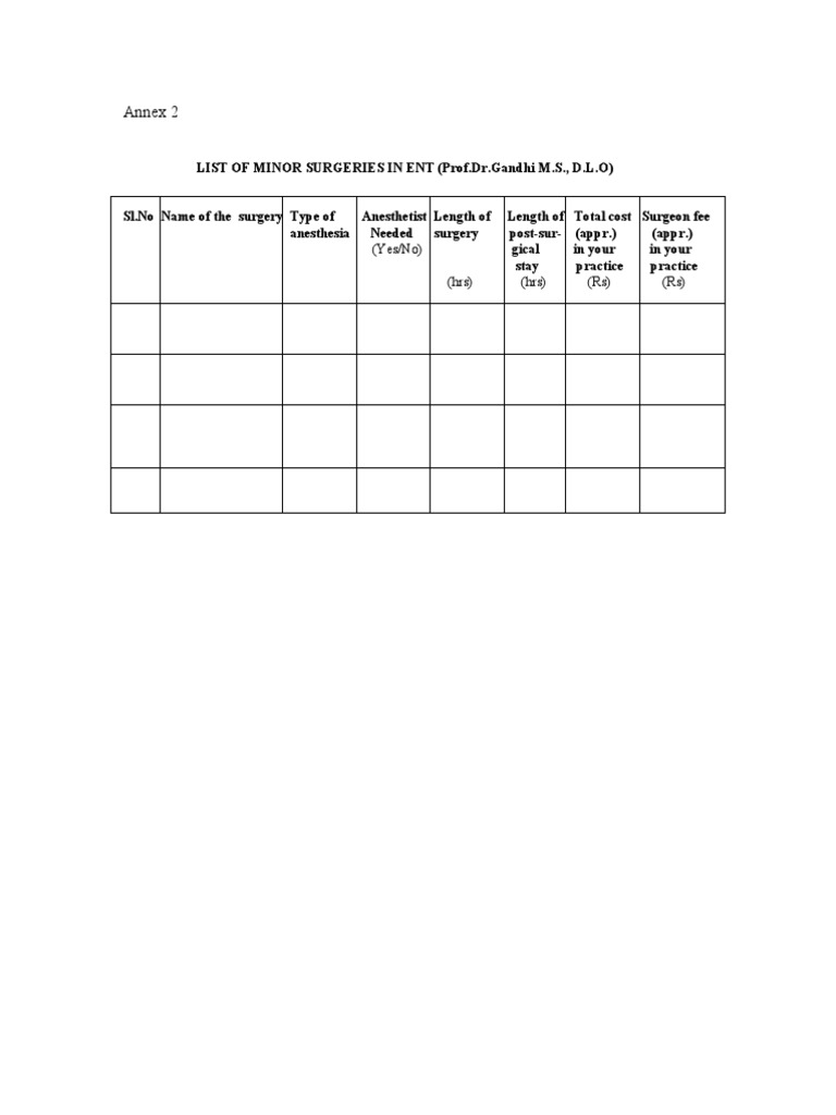 List of Minor Surgeries in ENT | PDF