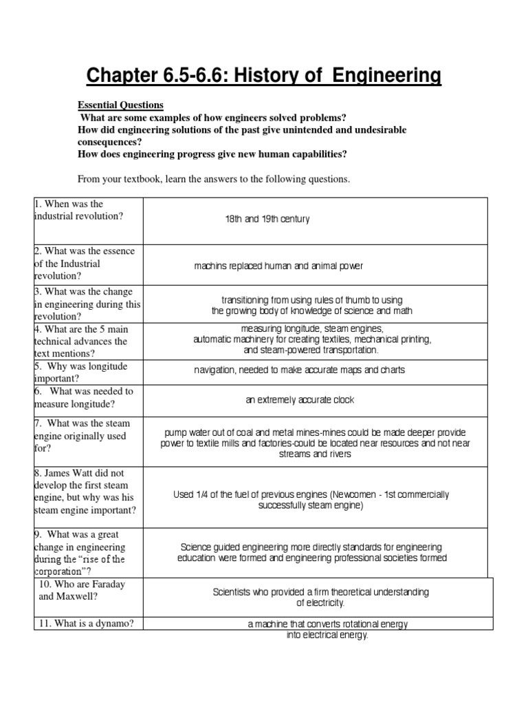 Engineering History: Key Innovations | PDF | Steam Engine | Engines