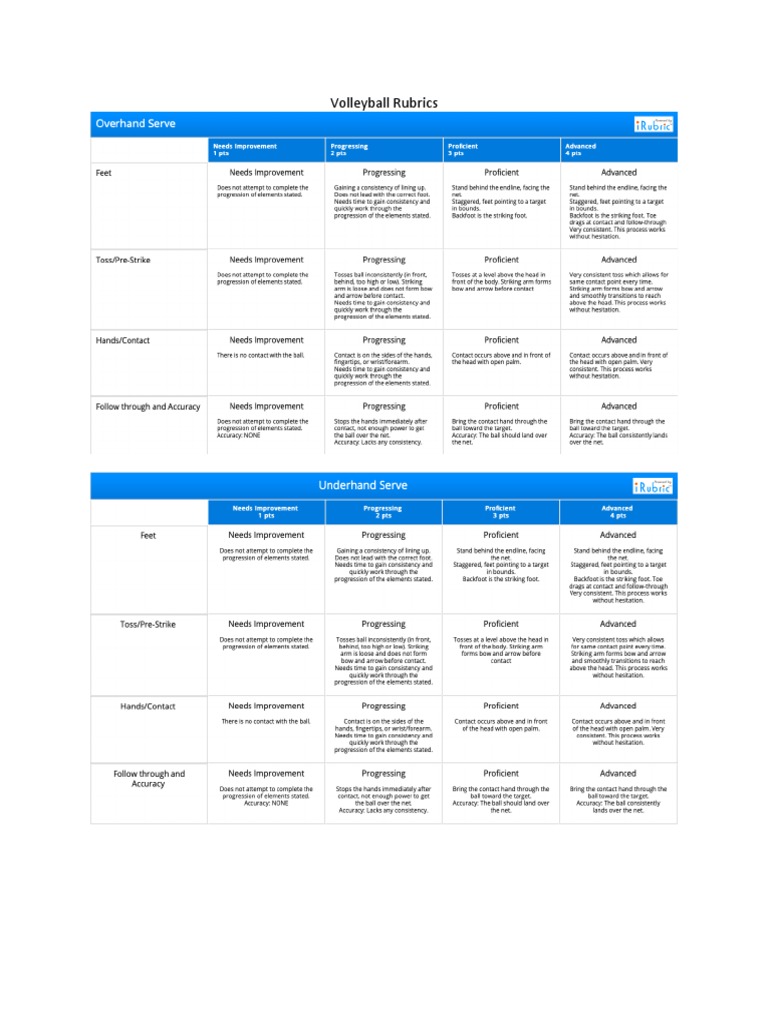 Volleyball Rubrics | PDF