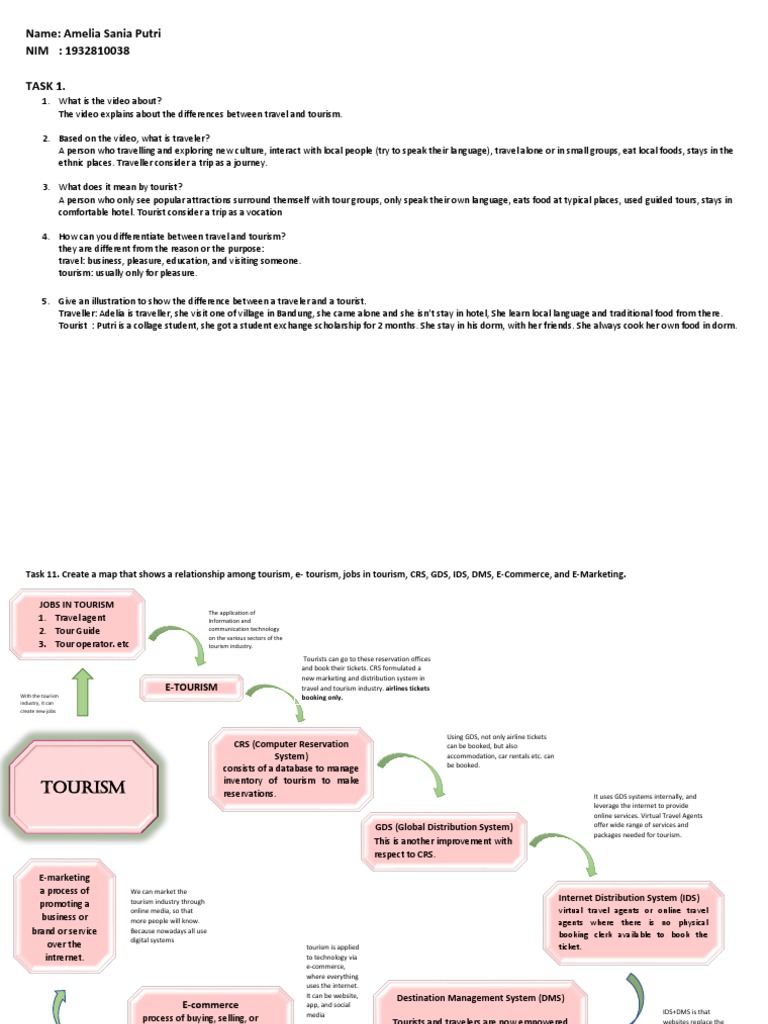 Tourism Mind Map | PDF | Tourism | Travel Agency