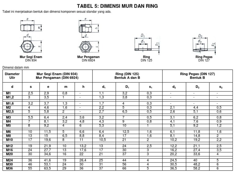 5 - Dimensi Mur&Ring | PDF