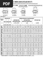 Cek Tabel Ukuran Baut Yang Lengkap Di Sini | PDF