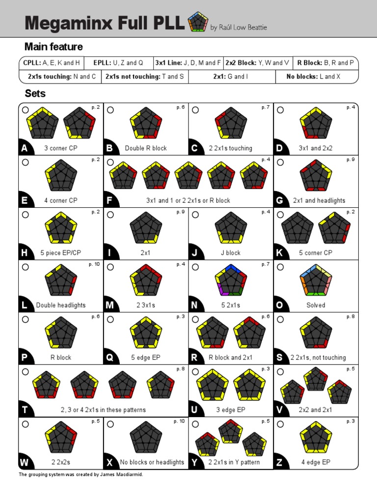 Megaminx Full PLL | PDF | Sports