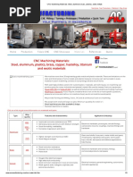 ASTM D2435 Standard Test Method For One-Dimensional Consolidation ...
