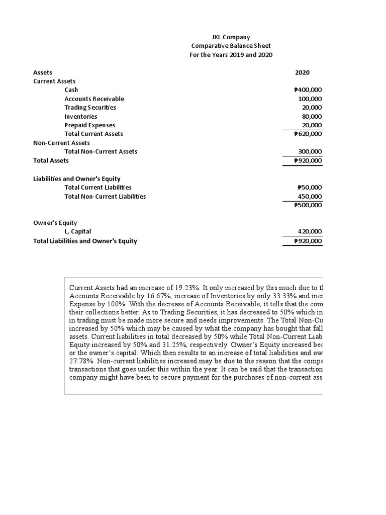 JKL Company Comparative Balance Sheet and Income Statement Analysis ...