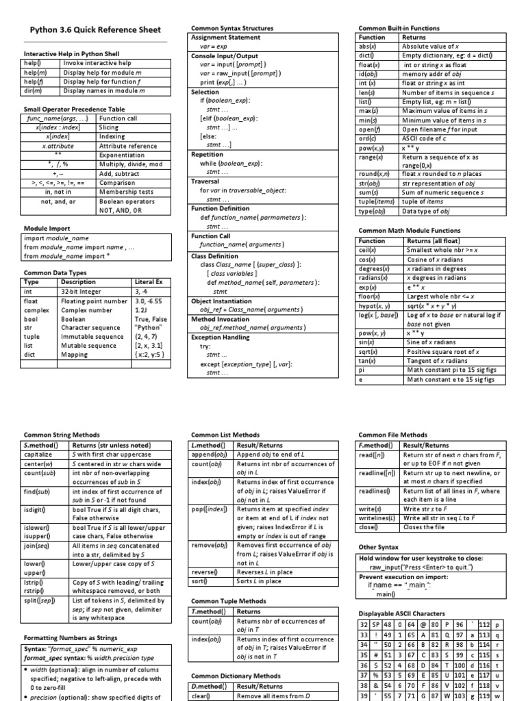 Python 3.6 Quick Reference Sheet | PDF | Parameter (Computer ...