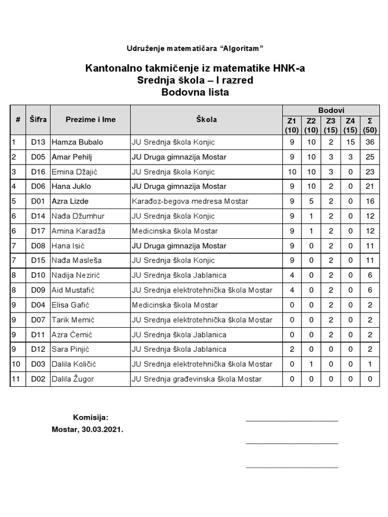 SS Rezultati 2021-4 | PDF