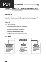 Karangan Faktor-Faktor Untuk Menjadi Usahawan Berjaya | PDF