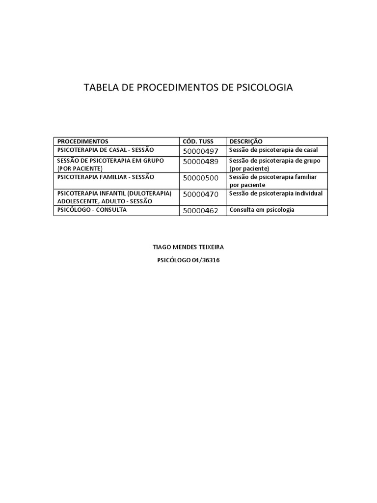 Tabela de Procedimentos de Psicologia | PDF