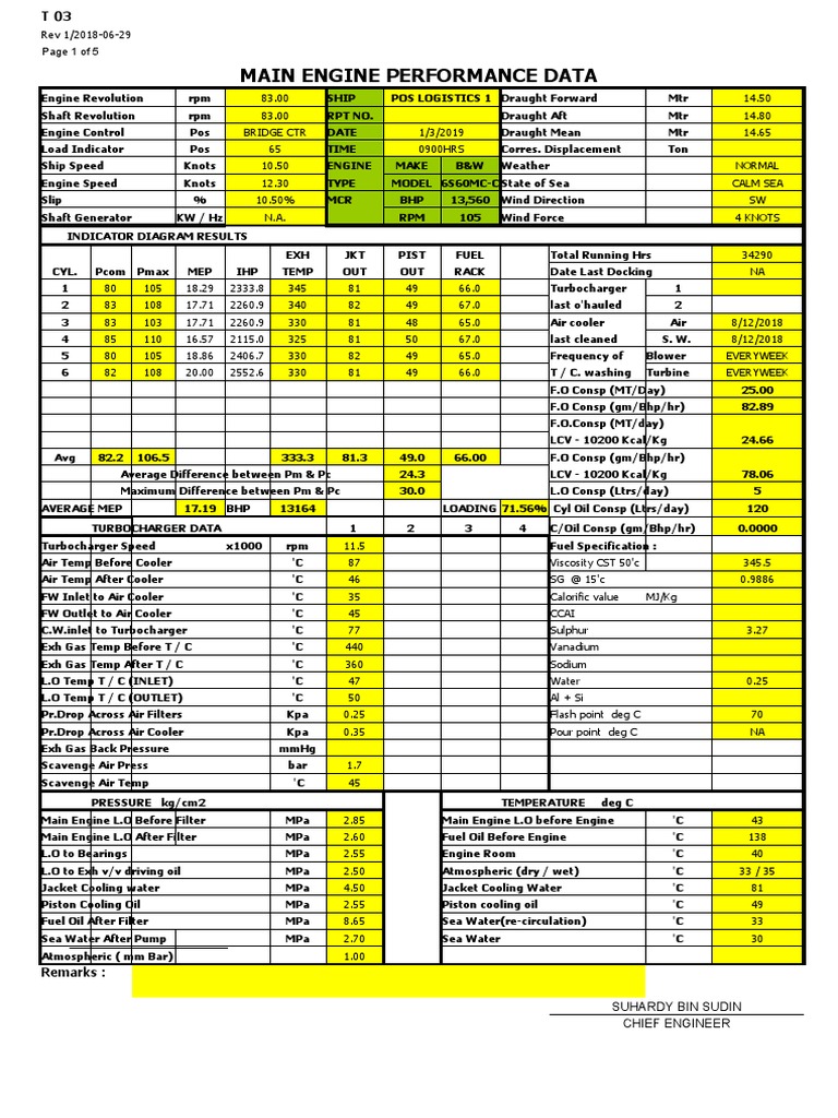 Main Engine Performance Report | PDF | Horsepower | Fuel Oil