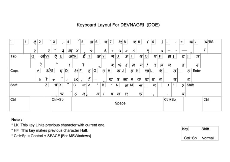 Shree Keyboard Layout | PDF